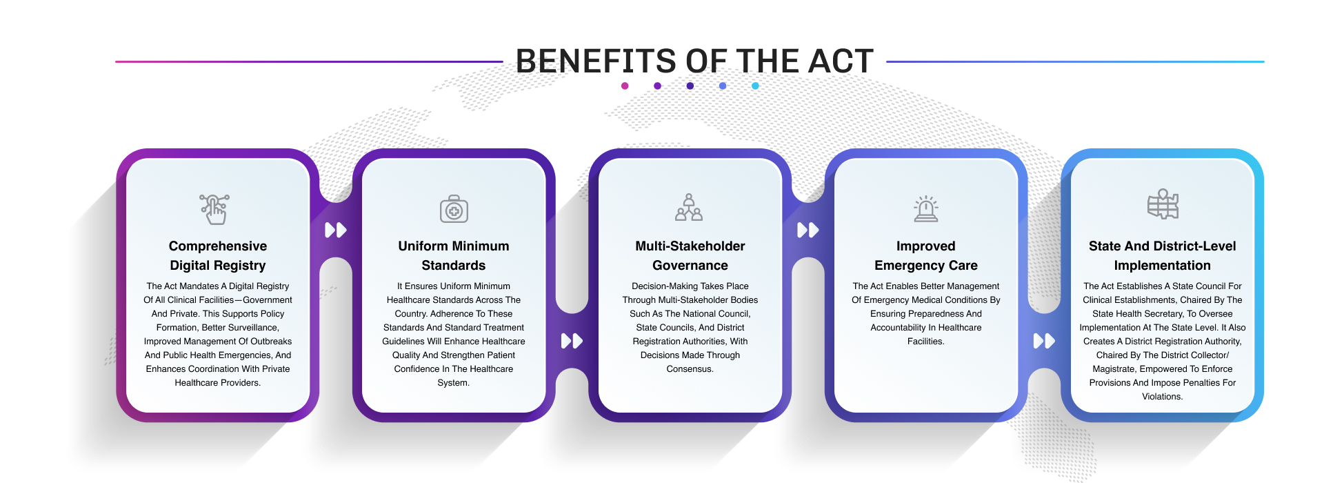 Benefit of Act